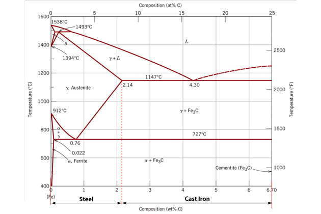Understanding Cast iron casting: definition, applications, classification