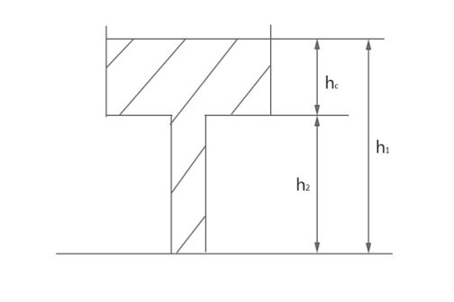 Knowledge Of Gating System Types Of Gating System Gating Ratio Diagram