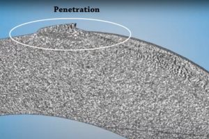 5 types of Sand casting defects and how to prevent to improve cast quality