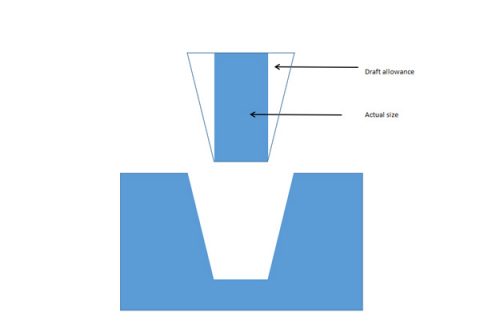 Learn about patterns: definition, classification and how to make pattern