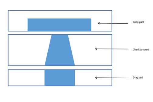 Learn about patterns: definition, classification and how to make pattern