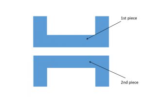 Learn about patterns: definition, classification and how to make pattern