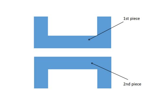 Learn about patterns: definition, classification and how to make pattern