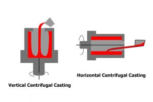 Top 7 aluminum casting methods: which process you should choose