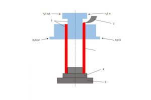 Top 7 aluminum casting methods: which process you should choose