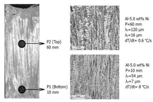Aluminum alloys corrosion: Synthesis of knowledge you need to know