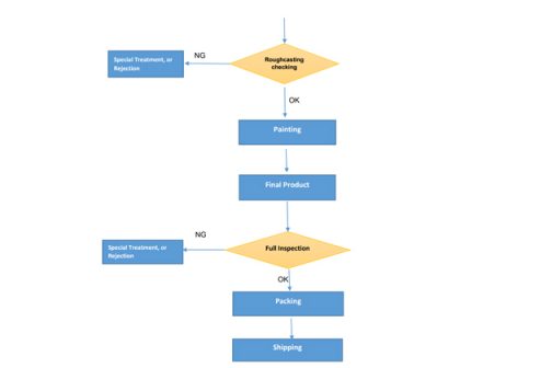 How we ensure to deliver the best kettlebell to our clients?